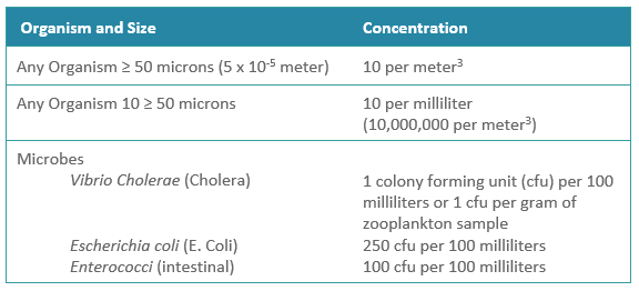 Ballast Water Management: History, Application, and Legislation | EDT ...